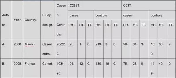 一盏茶一篇meta(六)--遗传平衡检验 HWE - 知乎