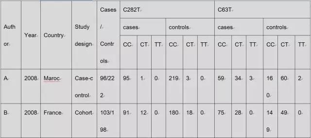 一盏茶一篇meta(六)--遗传平衡检验 HWE - 知乎