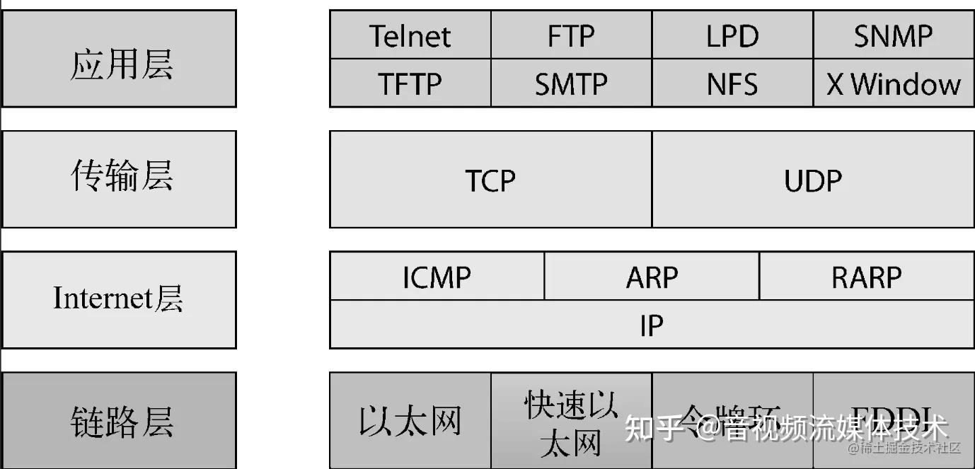WebRTC进阶一/ RTP和RTCP - 知乎