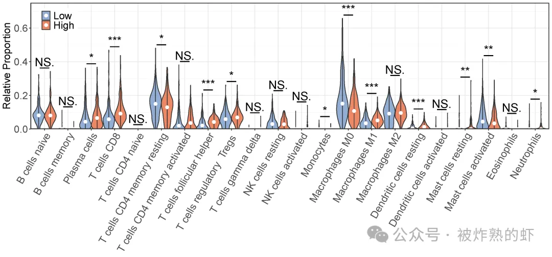 R语言画图 | CIBERSORT 结果简单可视化 二 | 相关性条形图/火柴杆图 - 知乎