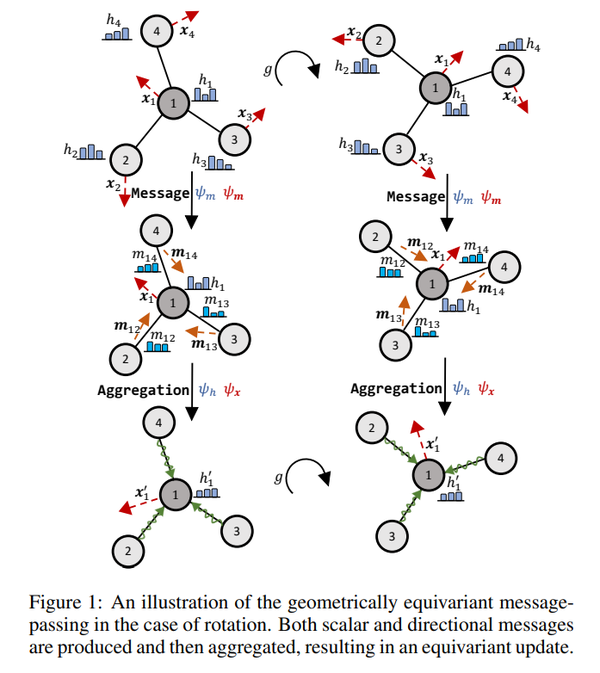 2022最新！3篇GNN领域综述！ - 知乎