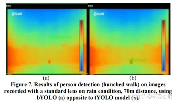 Human Detection in Thermal Imaging Using YOLO-基于YOLO的热成像人体检测-总、析 - 知乎