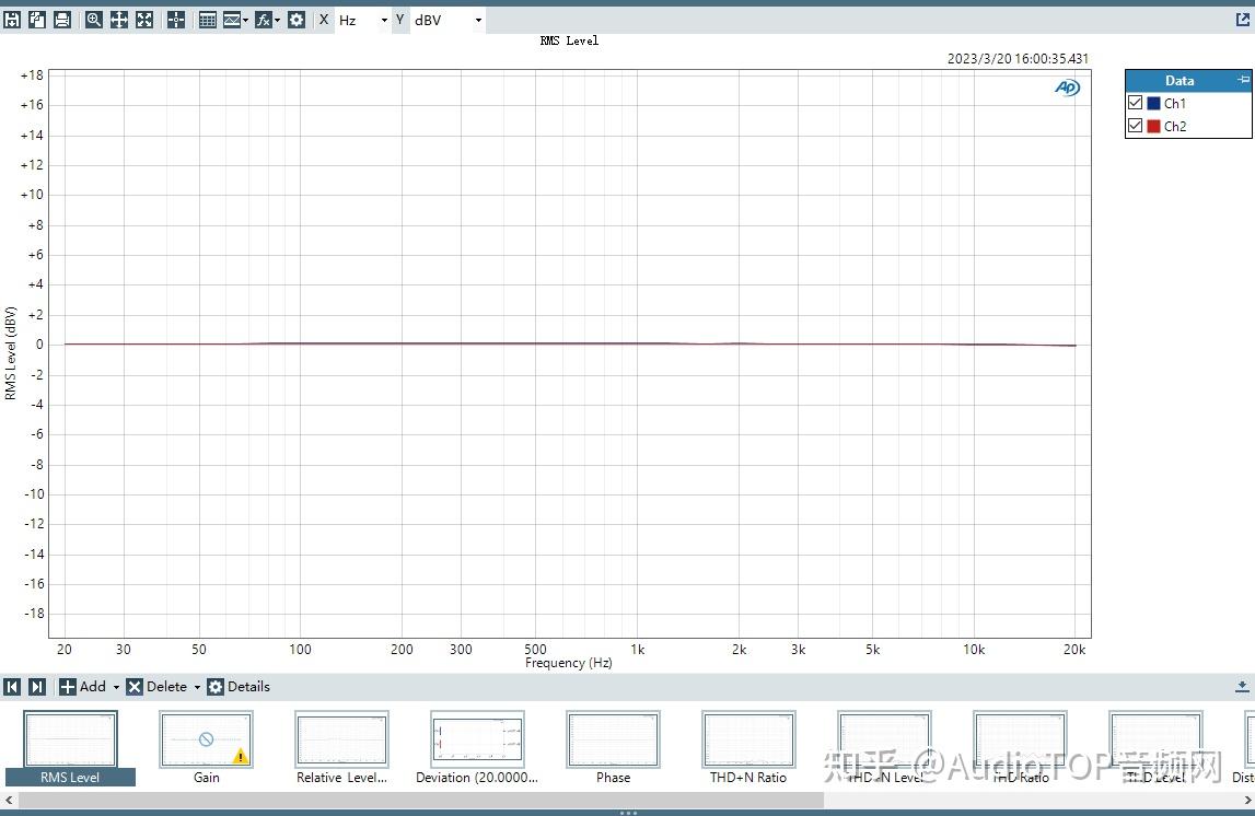 9038PRO芯 次旗舰DAP：FiiO M15S简评 - 知乎