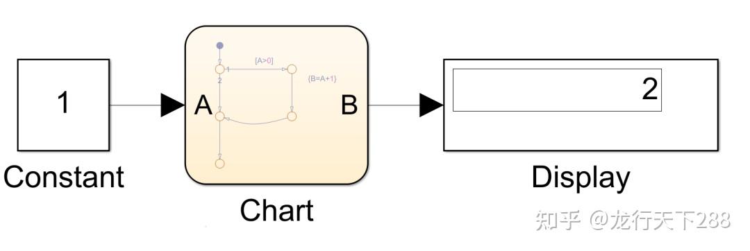 Stateflow的流程图的创建 - 知乎