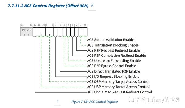 【PCIe】P2P功能介绍 - 知乎