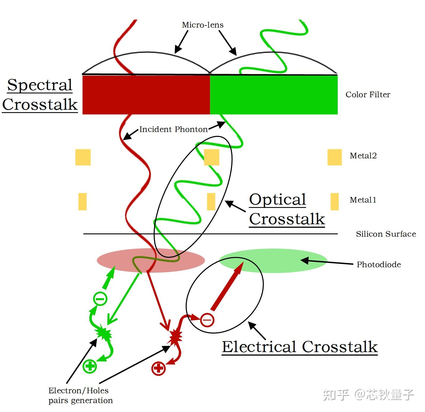 使用Macondo软件仿真FSI 和BSI CMOS图像传感器（CIS）光学特性 - 知乎