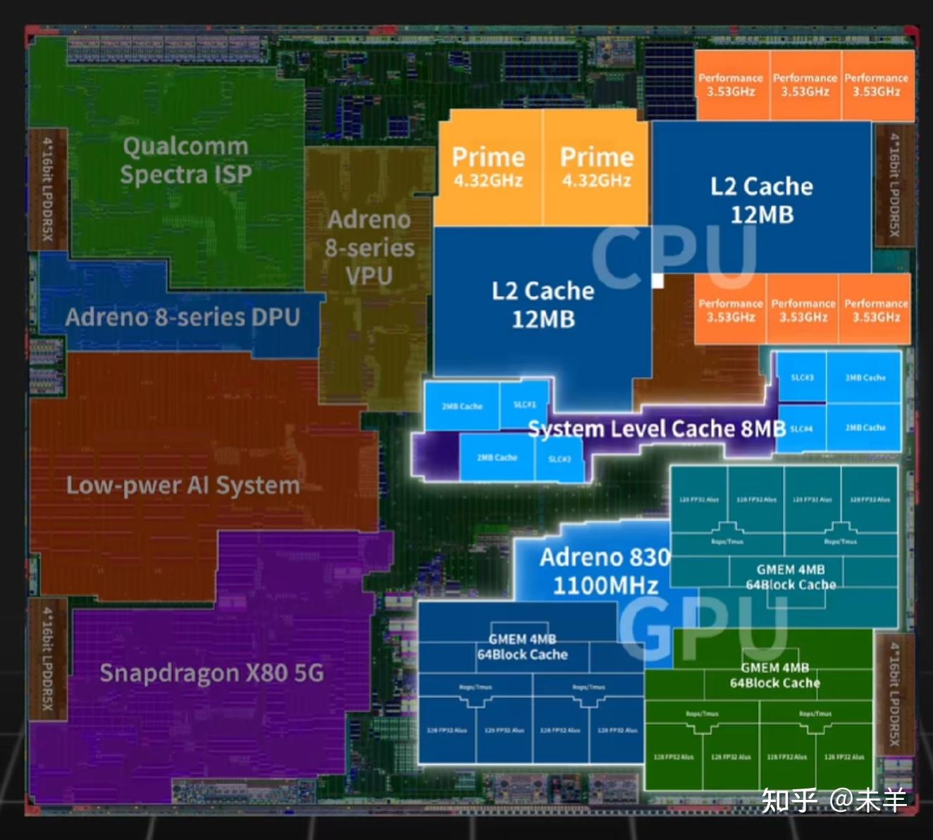 没炸！高通骁龙8Elite(至尊版)正式发布，性能和能效稳了！ - 知乎
