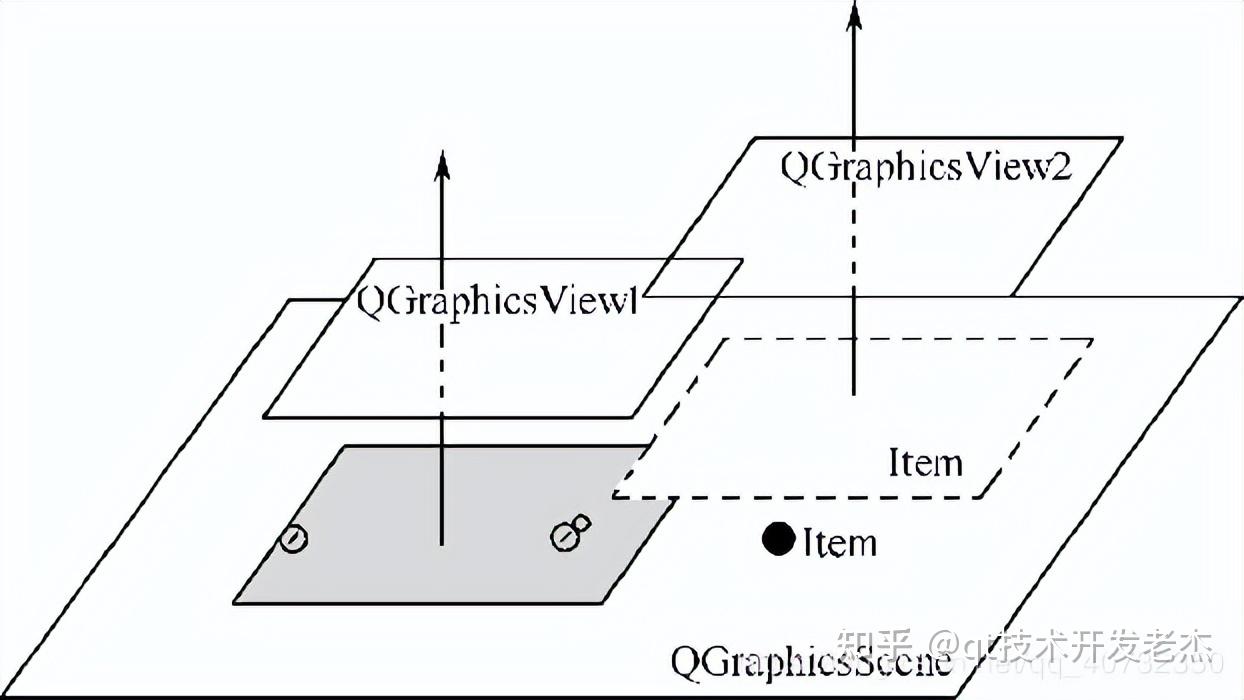 Qt 2D绘图：图形视图框架的结构和坐标系统 - 知乎