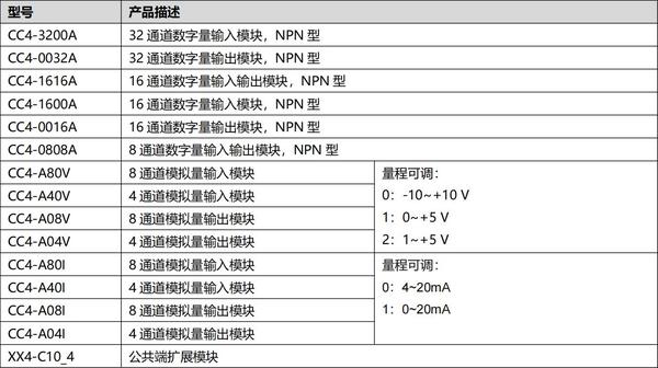 实点科技CC4系列一体式IO用户手册_V1.04 - 知乎