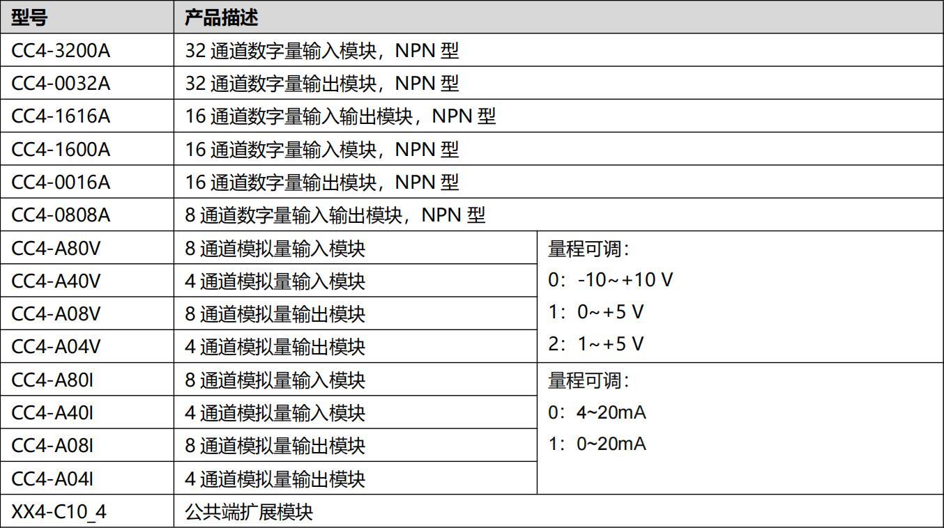 实点科技CC4系列一体式IO用户手册_V1.04 - 知乎