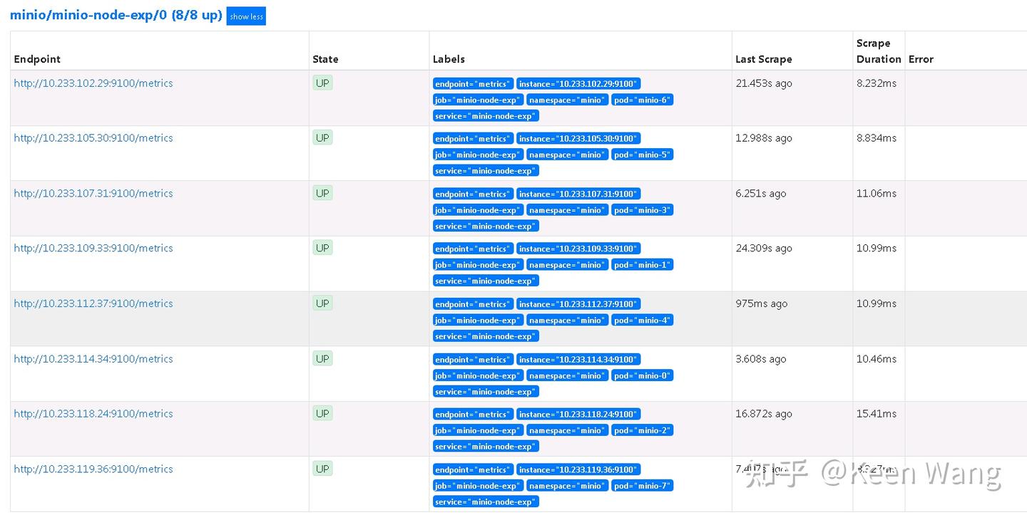 MinIO系列4 - 监控MinIO - 知乎