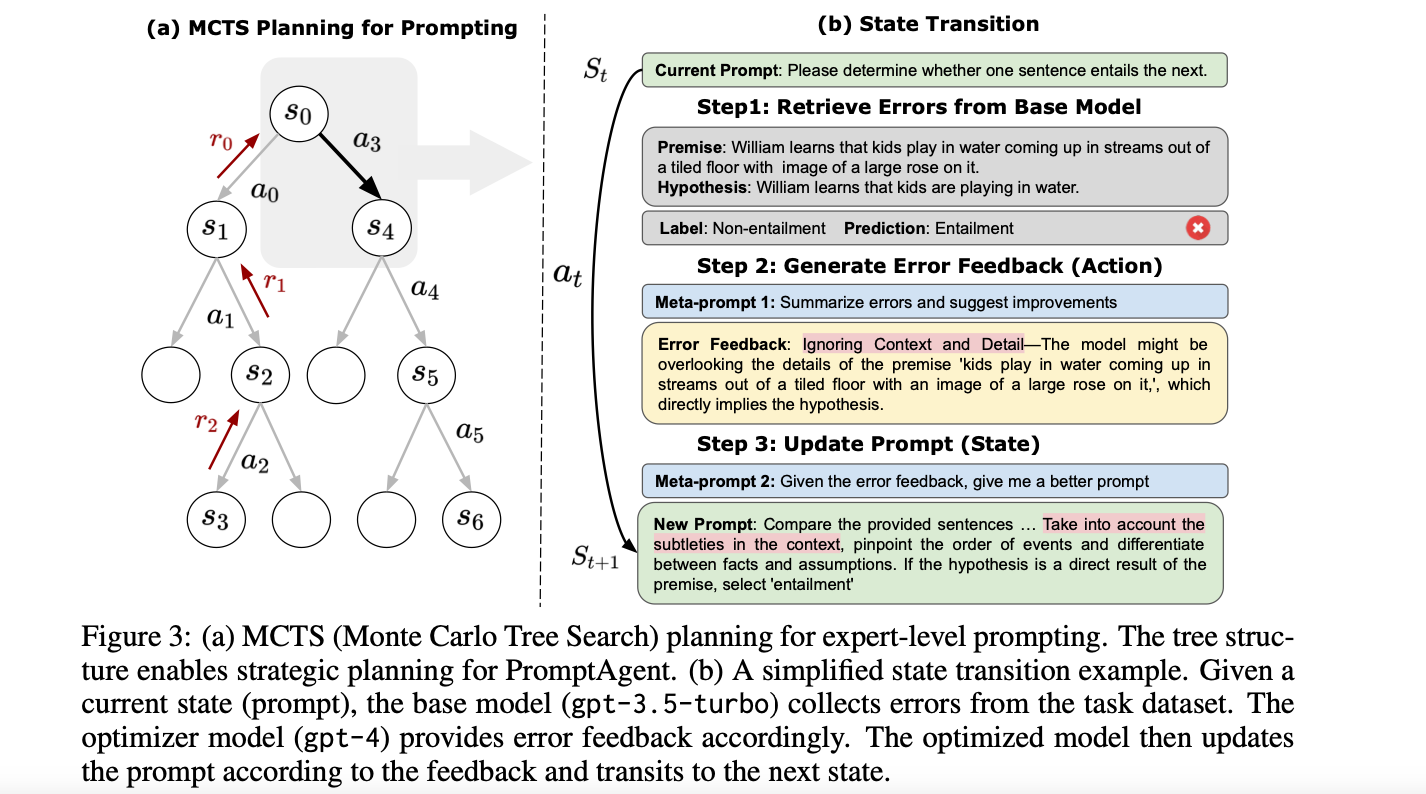 LLM RLHF 2024论文（三十二）DRPO - 知乎
