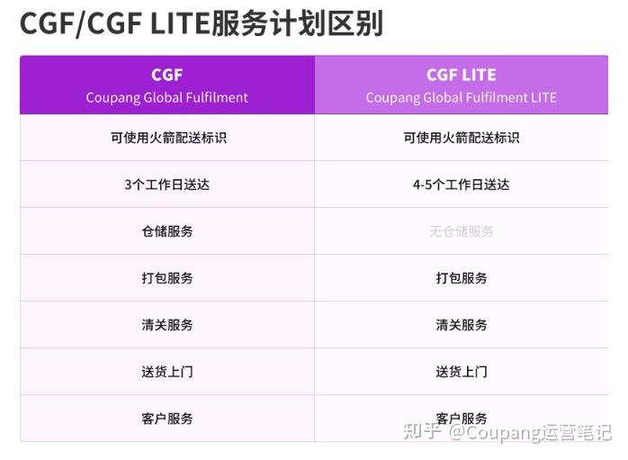 CGF/CGF LITE最详细介绍说明！！！ - 知乎