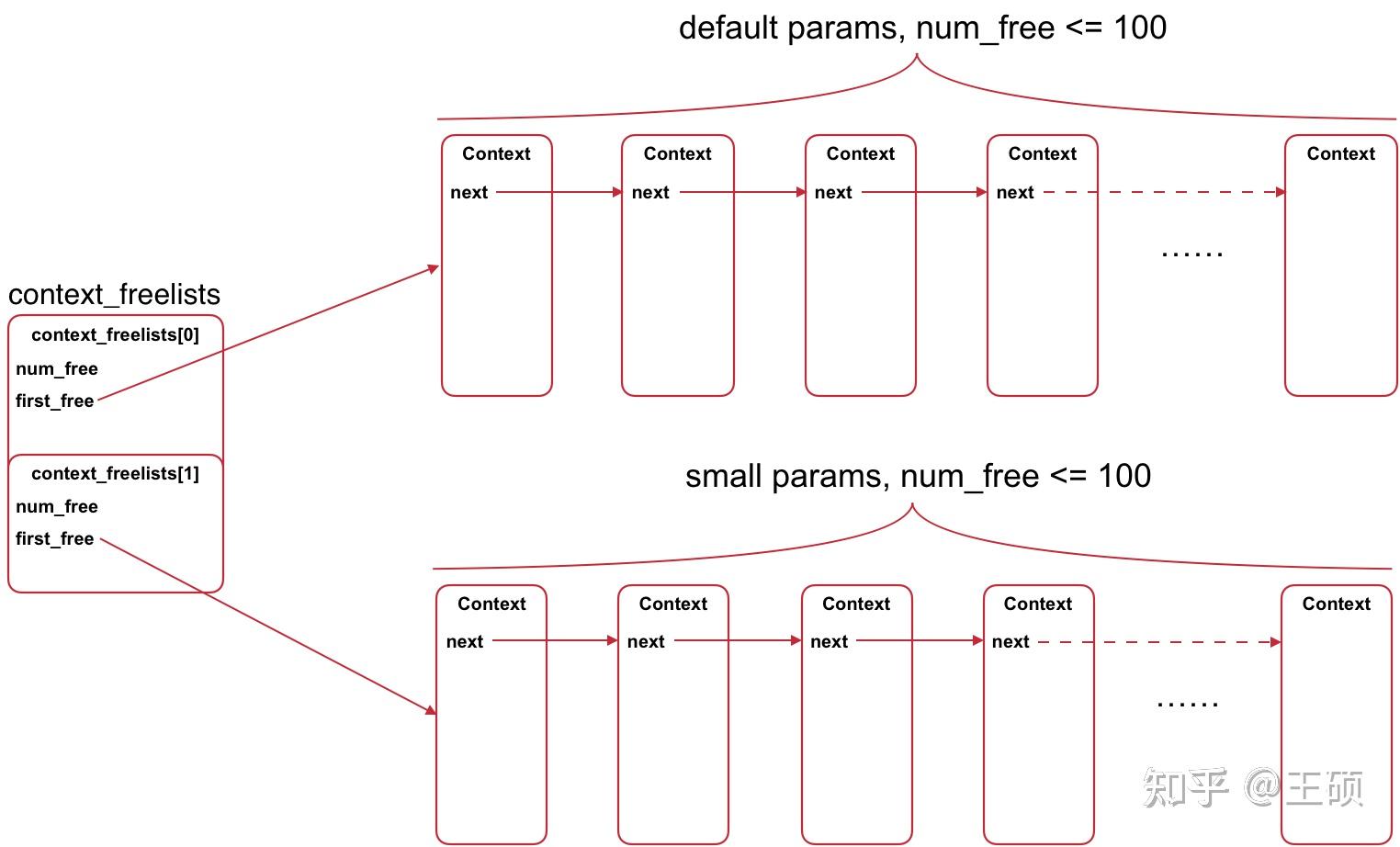 图解PostgreSQL--MemoryContext(1) - 知乎