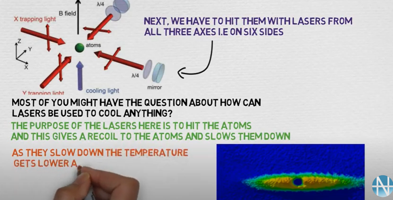量子漩涡（Quantum vortex）——资料与模糊的想法 - 知乎