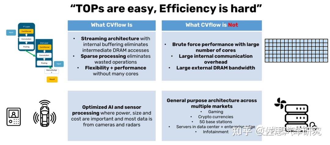 1000TOPS，安霸挑战英伟达 - 知乎