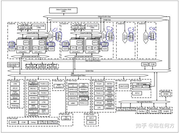RH850 U2A16 MCU 