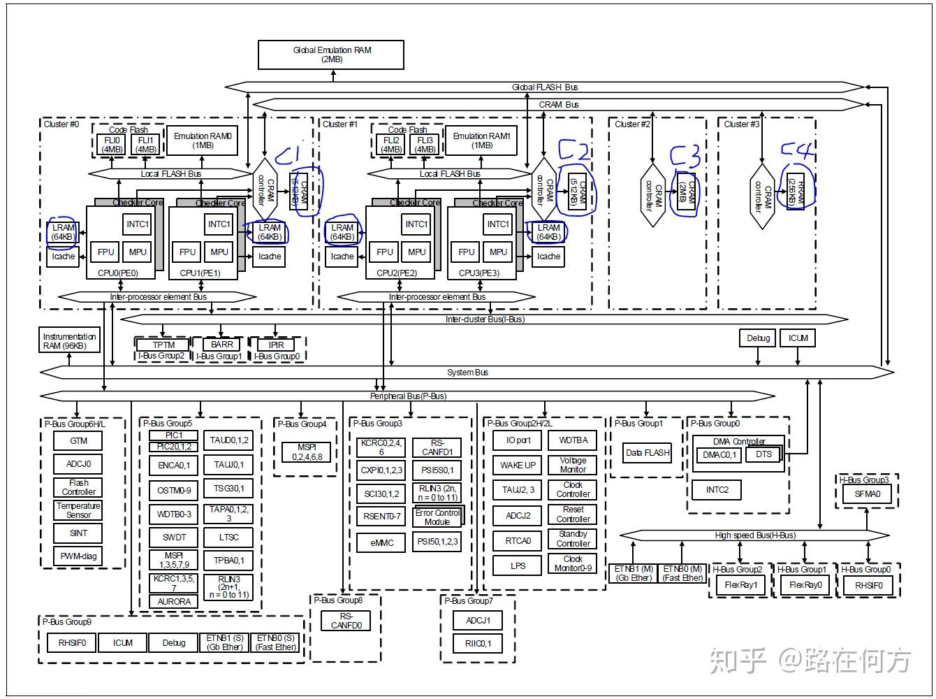 RH850-U2A16 MCU 多核启动介绍 - 知乎