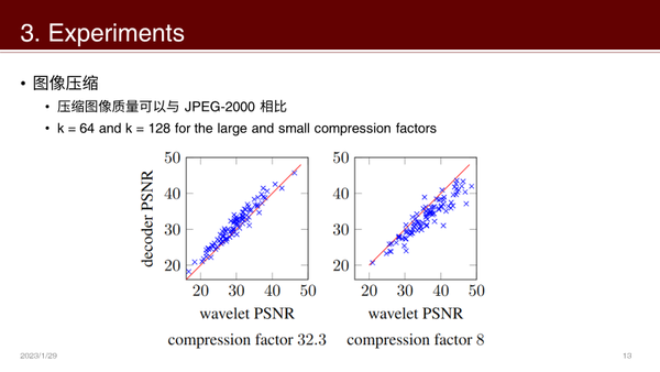 【自监督去噪系列十】Deep Decoder：利用无训练无卷积网络对图像简单表示 (ICLR'2019) - 知乎