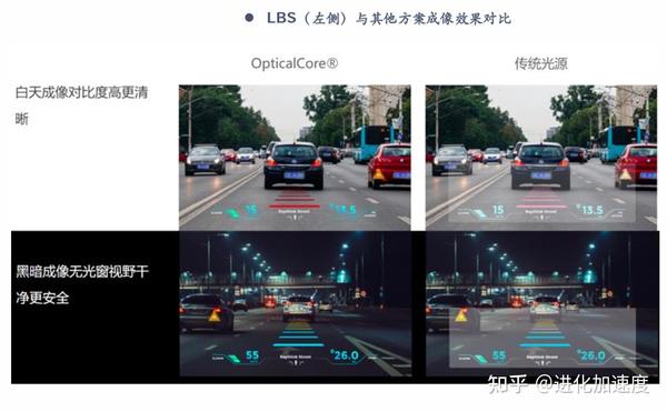 深度|HUD全产业链梳理，AR-HUD放量在即 - 知乎