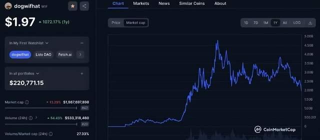 贝莱德计划7月申请SOL ETF？错过WIF和BOME，第二次机会来了！ - 知乎
