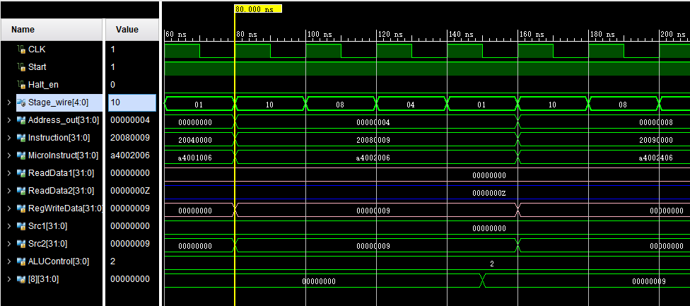 多周期MIPS CPU(Vivado实验) - 知乎