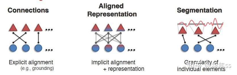 CMU-10707 第二十一讲 多模态机器学习 - 知乎