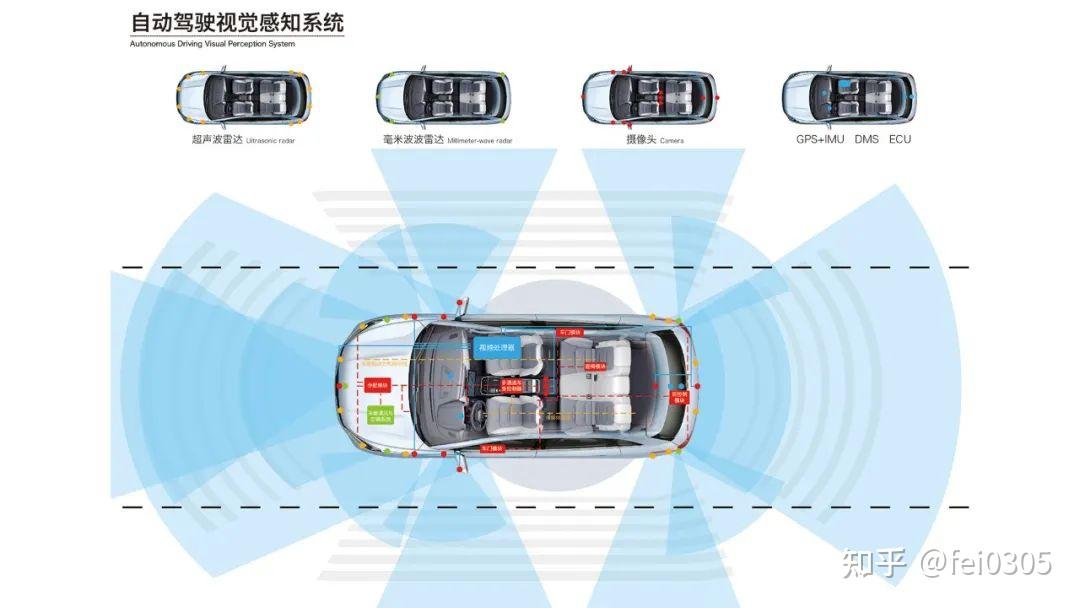 收藏！国产车载摄像头核心供应商盘点，含舜宇、特莱斯等17家 - 知乎