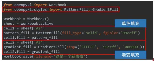详解python操作Excel神器openpyxl各种操作！ - 知乎