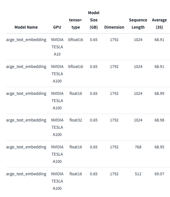 大模型必备 - 中文最佳向量模型 acge_text_embedding - 知乎
