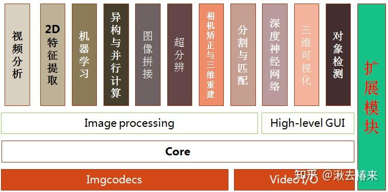 一文详解 OpenCVSharp 裁剪/精简文件大小并发布到nuget（以wechatqrcode模块为例） - 知乎