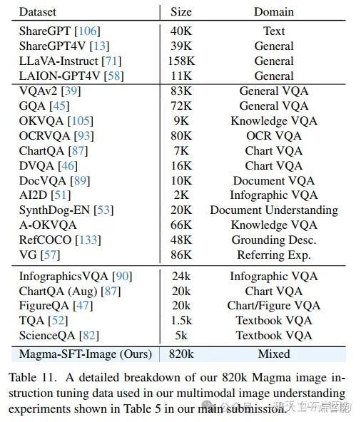 CVPR 2025 | Magma：多模态AI智能体的基础模型 - 知乎