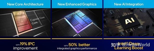 向小白介绍电脑——硬件篇——GPU（显卡）（上） - 知乎