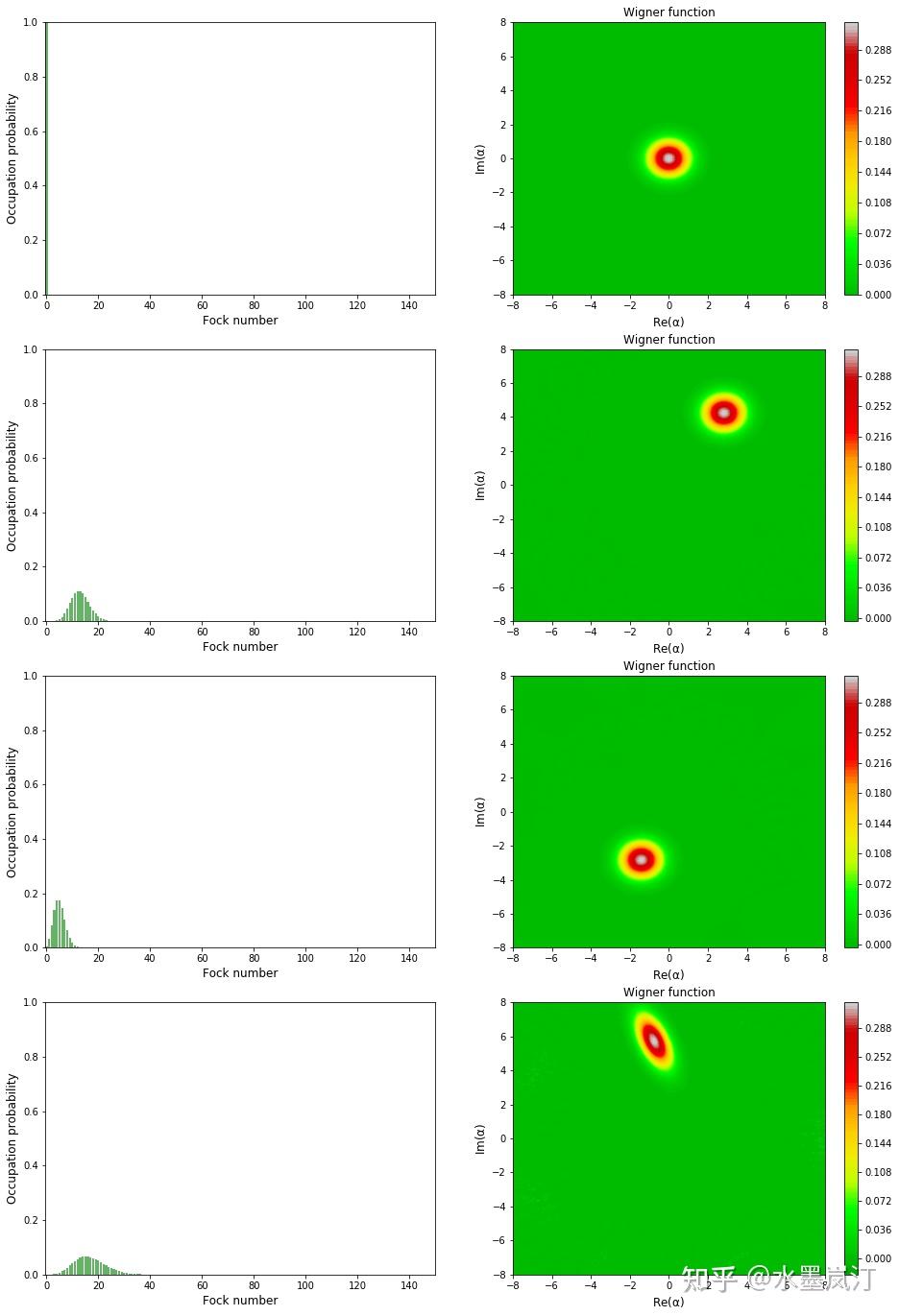 利用QuTiP绘制量子光学的Wigner函数 - 知乎