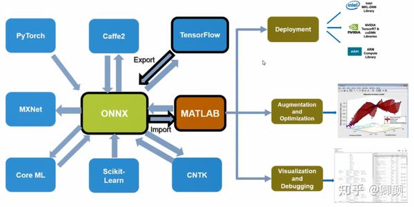 如何从MATLAB/Simulink入手，系统地学习自动驾驶？ - 知乎