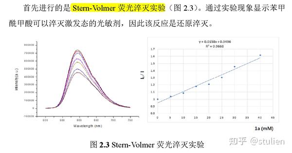 有机光化学一些小知识（EDA复合物，Stern-Volmer荧光淬灭实验，量子产率的测定） - 知乎
