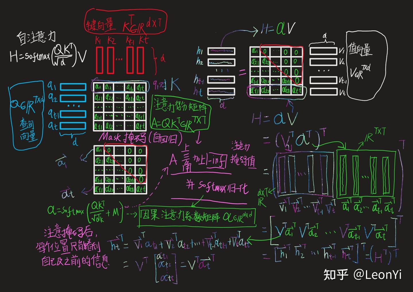 多图详解LLM原理-60行numpy实现GPT - 知乎