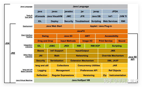 Java内存模型一 - 知乎