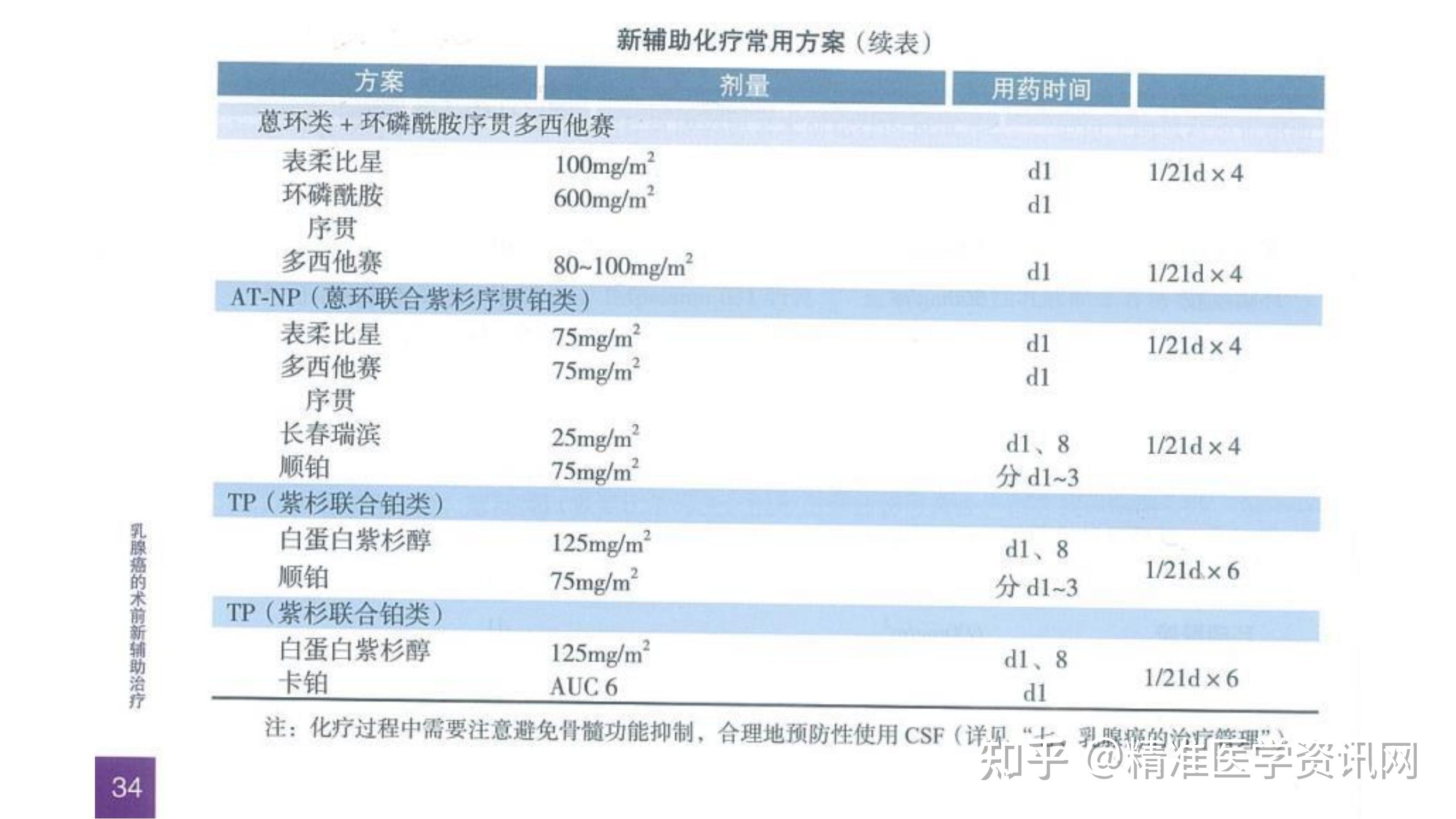 2021CSCO乳腺癌指南 - 知乎