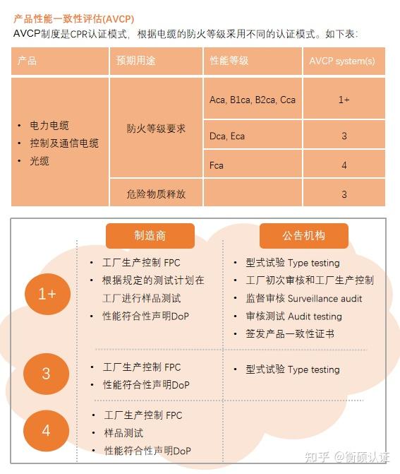 电缆出口欧洲做CPR认证，EN 50575 - 知乎