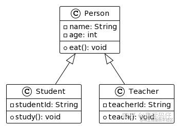 ChatGPT也能画图？教你一键生成时序图、类图、流程图、状态图以及用例图 - 知乎