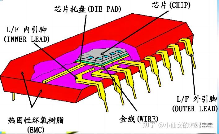 从原理到实践，深度解析Wafer晶圆半导体工艺（2023精华版） - 知乎