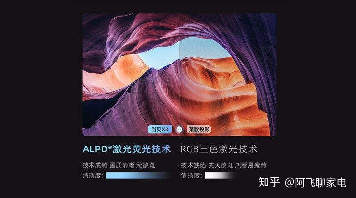 极米H6和当贝X3Pro区别对比 哪款4K投影仪更值得买？ - 知乎