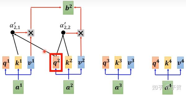 【李宏毅机器学习笔记】Transformer - 知乎