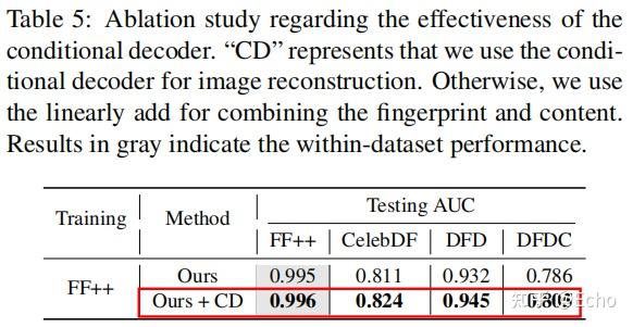 文献阅读：UCF: Uncovering Common Features for Generalizable Deepfake Detection - 知乎