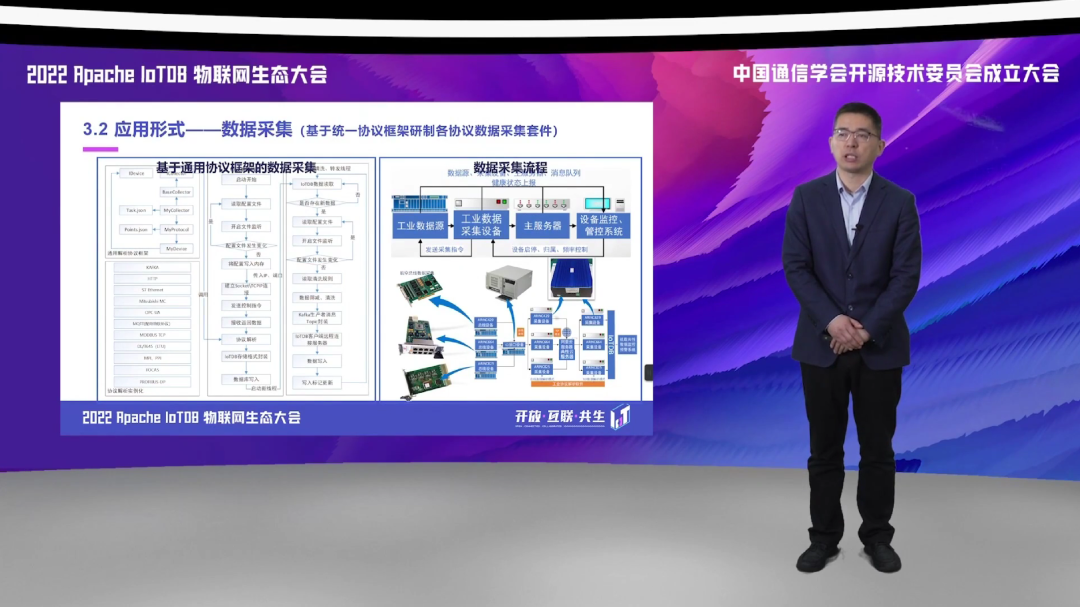 2022 IoTDB Summit：中航王闯《Apache IoTDB 在中航机载智能云制造系统的应用解决方案》 - 知乎