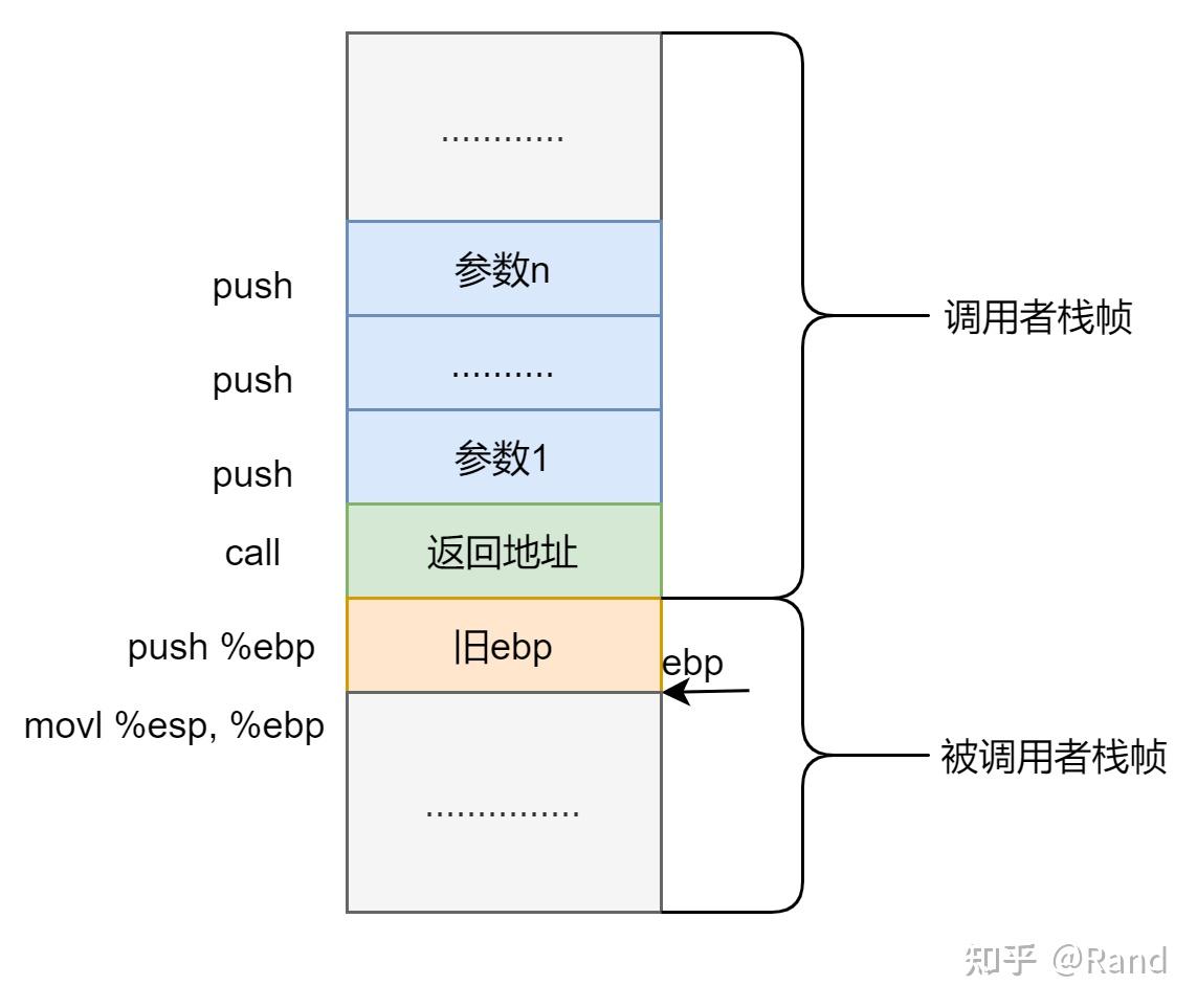 实例讲解 xv6 的锁 - 知乎