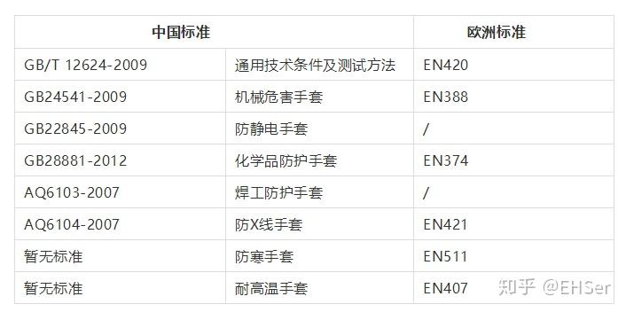手套上的标识，你会认么？ - 知乎