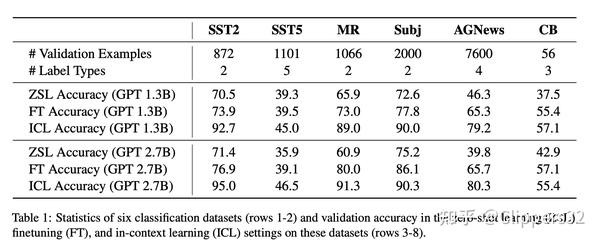 大语言模型之In-Context Learning - 知乎