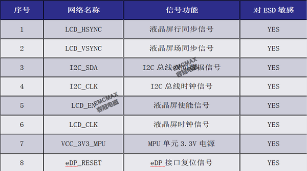 某产品ESD静电放电设计与整改案例 - 知乎